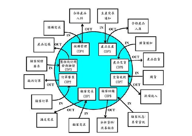 China Beyde Trading Co.,Ltd quality control